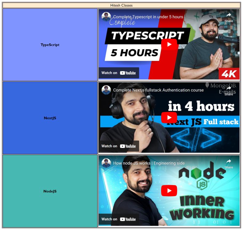 Suraj Kumar Alleti on LinkedIn: #html5 #htmlcss #hiteshchoudhary # ... Suraj Kumar Alleti on LinkedIn: #html5 #htmlcss #hiteshchoudhary # ...