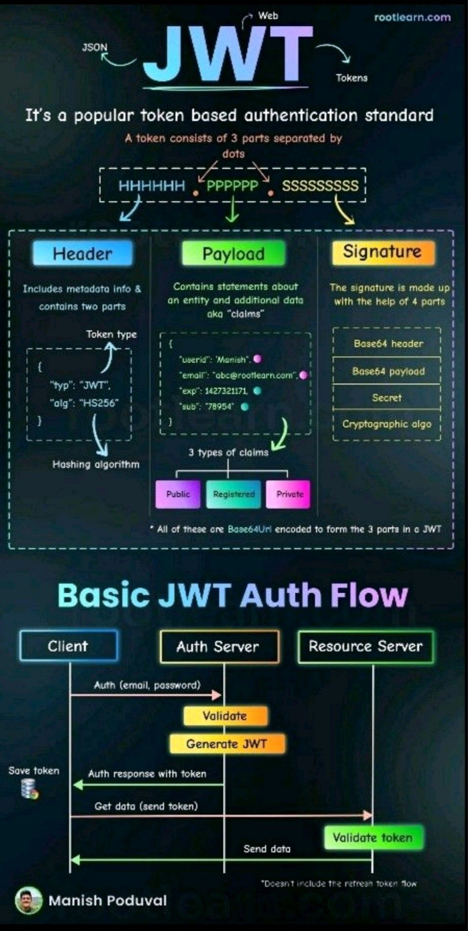 Saif M. on LinkedIn: #json #javascript #nodejs #database #programming # ... Saif M. on LinkedIn: #json #javascript #nodejs #database #programming # ...