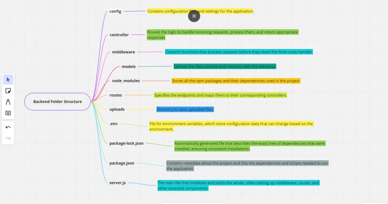 Arun Kumar on LinkedIn: #backenddevelopment #nodejs #webdevelopment # ... Arun Kumar on LinkedIn: #backenddevelopment #nodejs #webdevelopment # ...