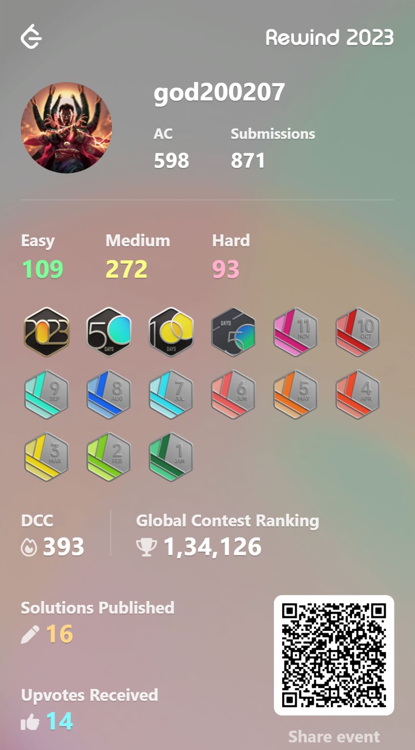 Chinmay Chaturvedi on LinkedIn: 🚀 LeetCode Year Rewind 2023: A Journey ... Chinmay Chaturvedi on LinkedIn: 🚀 LeetCode Year Rewind 2023: A Journey ...
