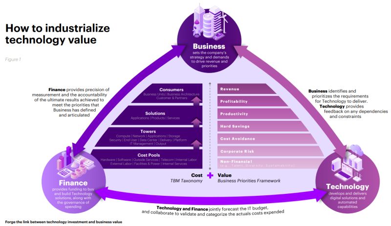 Mohammed Ali Kizer on LinkedIn: #accenture #cio #techstrategy Mohammed Ali Kizer on LinkedIn: #accenture #cio #techstrategy
