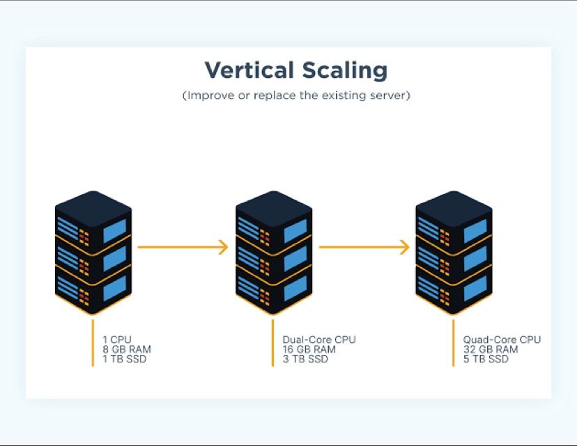 Why scaling up depends on memory and query load | Juboraj Islam Mamun ... Why scaling up depends on memory and query load | Juboraj Islam Mamun ...