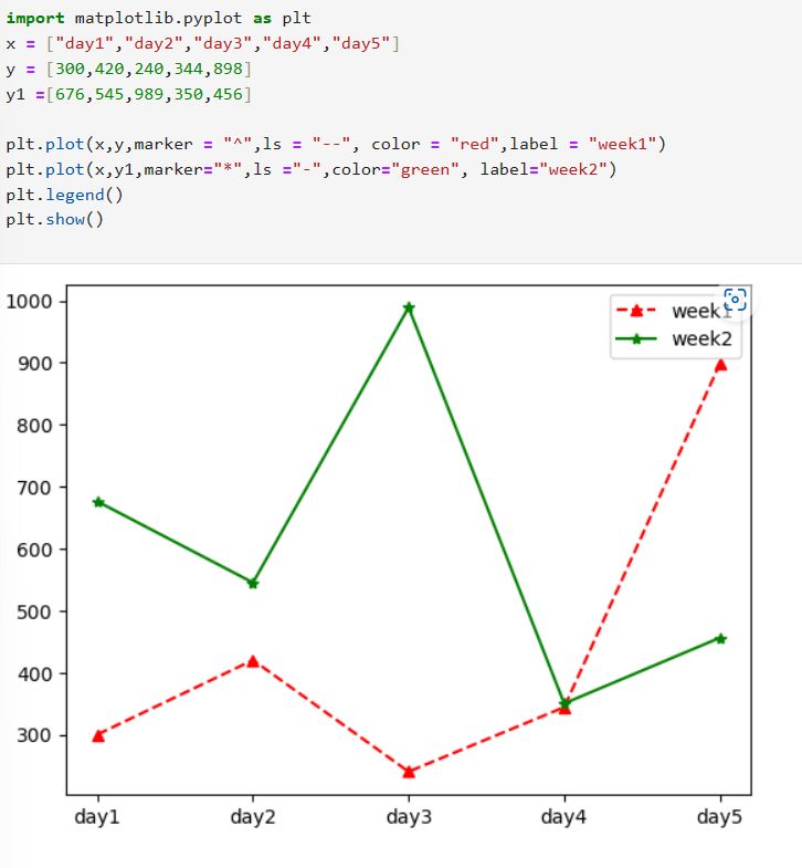 Prashanta Subedi on LinkedIn: #python #matplotlib #data # ... Prashanta Subedi on LinkedIn: #python #matplotlib #data # ...