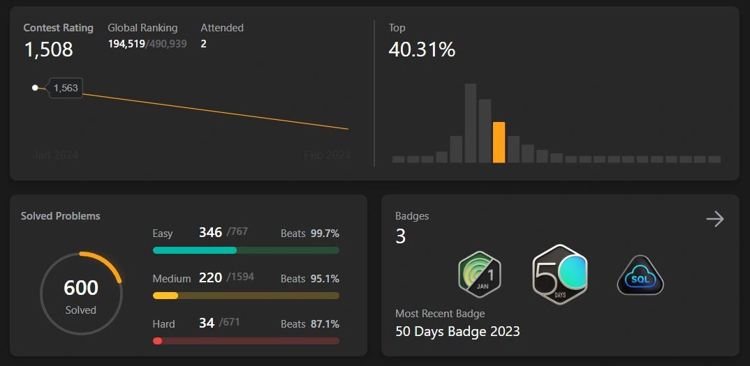 Subhadeep Roy on LinkedIn: A quick post 😮💨😮💨 Reached 600 in Leetcode ... Subhadeep Roy on LinkedIn: A quick post 😮💨😮💨 Reached 600 in Leetcode ...