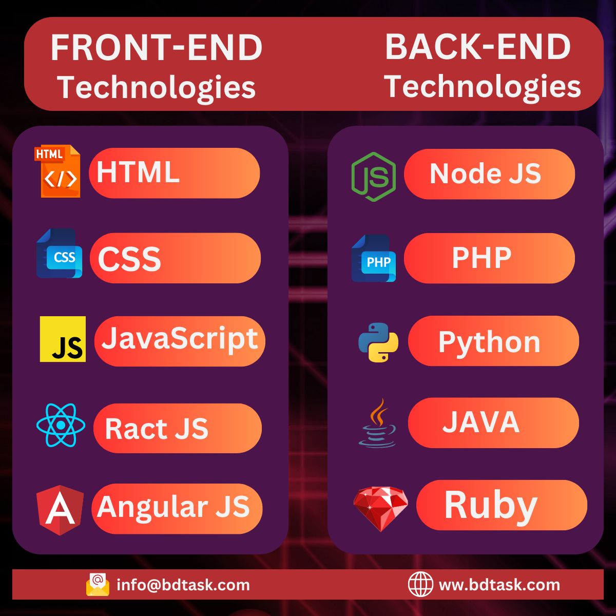 Bdtask on LinkedIn: #softwaredevelopment #frontend #backend # ... Bdtask on LinkedIn: #softwaredevelopment #frontend #backend # ...
