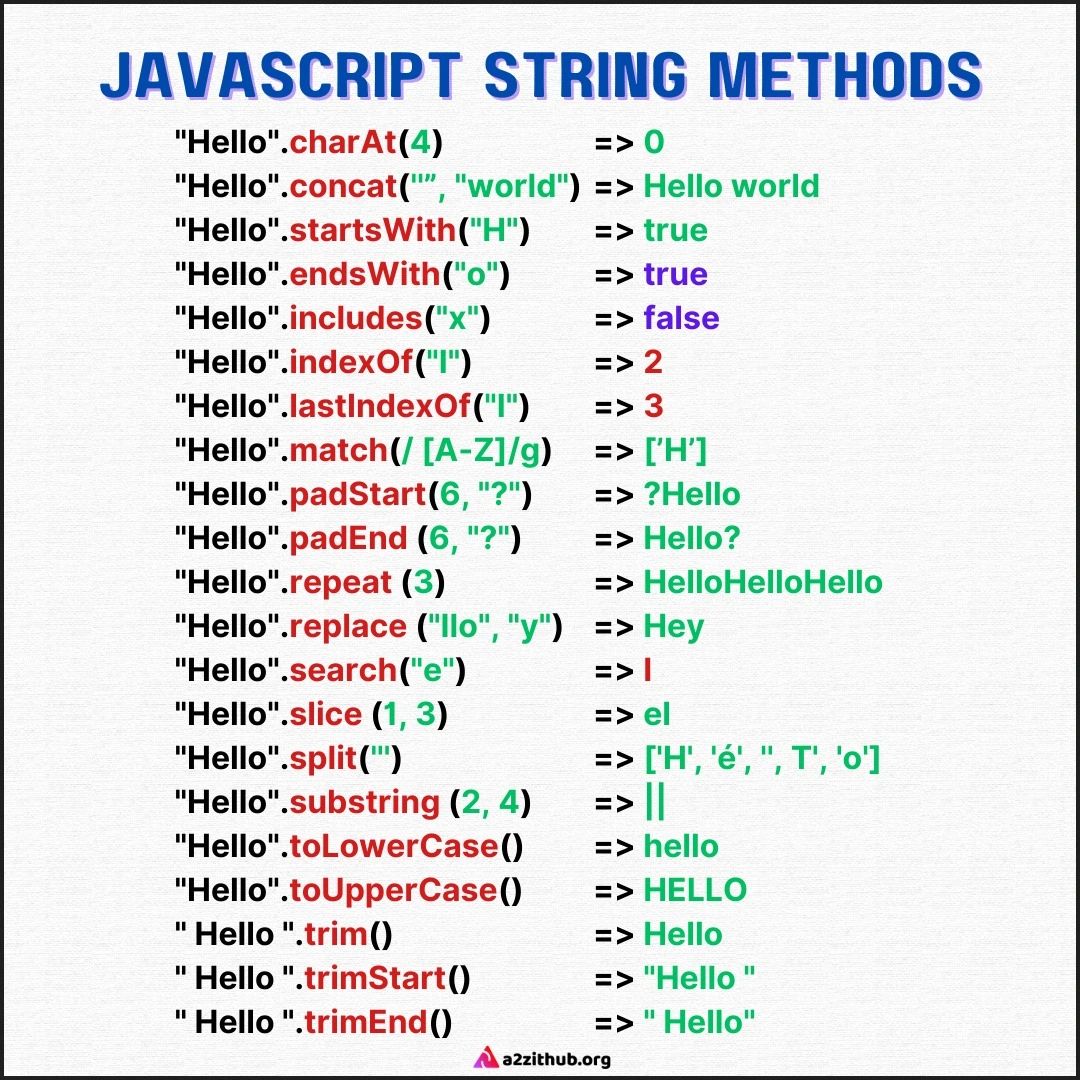 A2Z INFOTECHS / A2Z IT HUB PVT LTD on LinkedIn: #javascript #js # ... A2Z INFOTECHS / A2Z IT HUB PVT LTD on LinkedIn: #javascript #js # ...