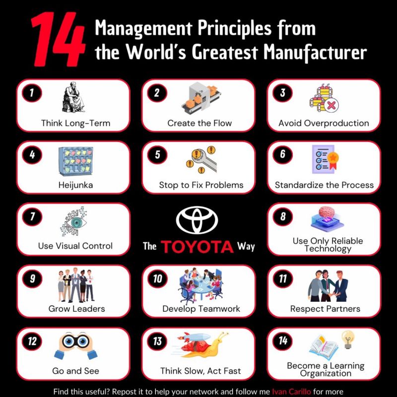 Toyota Production System Learning Hub on LinkedIn: An insightful post ... Toyota Production System Learning Hub on LinkedIn: An insightful post ...