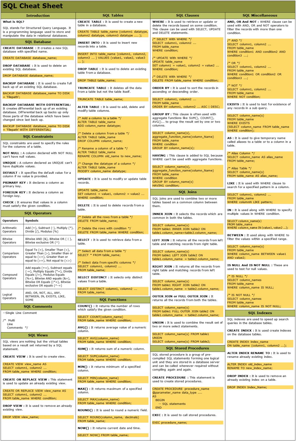 Manish Harit on LinkedIn: #sql #database #datascience #techtips # ... Manish Harit on LinkedIn: #sql #database #datascience #techtips # ...