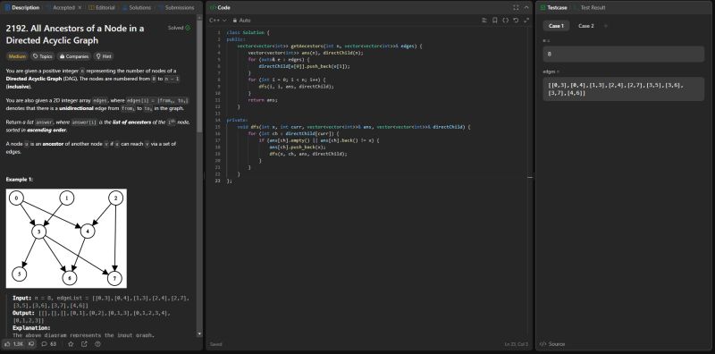 Armaan singh bhau on LinkedIn: #geeksforgeeks #leetcode Armaan singh bhau on LinkedIn: #geeksforgeeks #leetcode