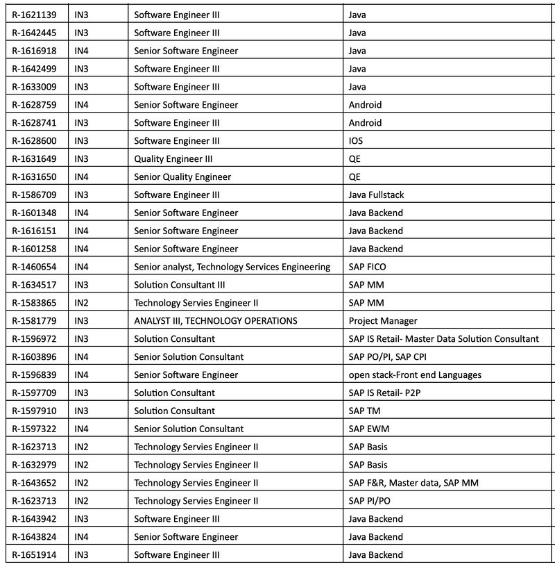 Subham Choudhary on LinkedIn: WALMART-Associate Referrals for IN3 & IN4 ... Subham Choudhary on LinkedIn: WALMART-Associate Referrals for IN3 & IN4 ...