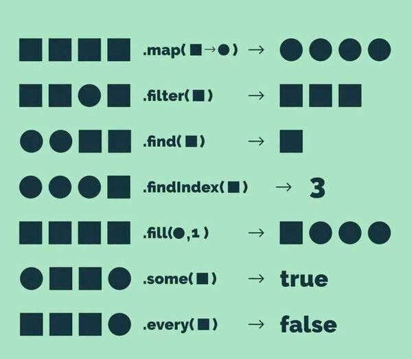 Sabbir Hossen on LinkedIn: JS Array Iteration Methods Sabbir Hossen on LinkedIn: JS Array Iteration Methods