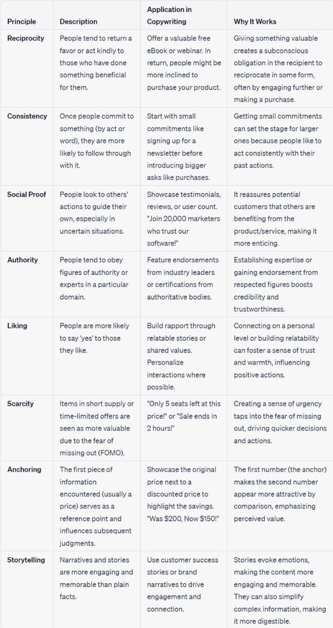 Daily Copywriting posted on LinkedIn Daily Copywriting posted on LinkedIn