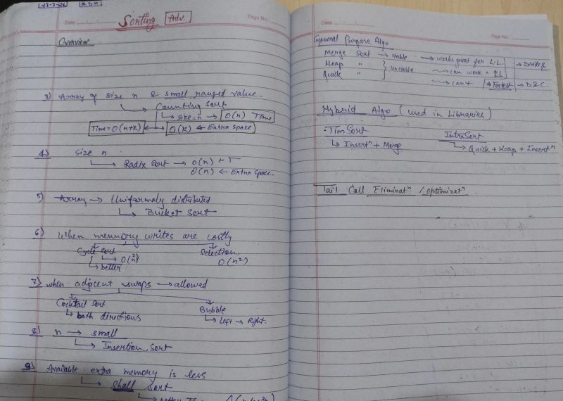 Aditya Singh on LinkedIn: #90daysdsa #dsa #python #geekforgeeks ... Aditya Singh on LinkedIn: #90daysdsa #dsa #python #geekforgeeks ...