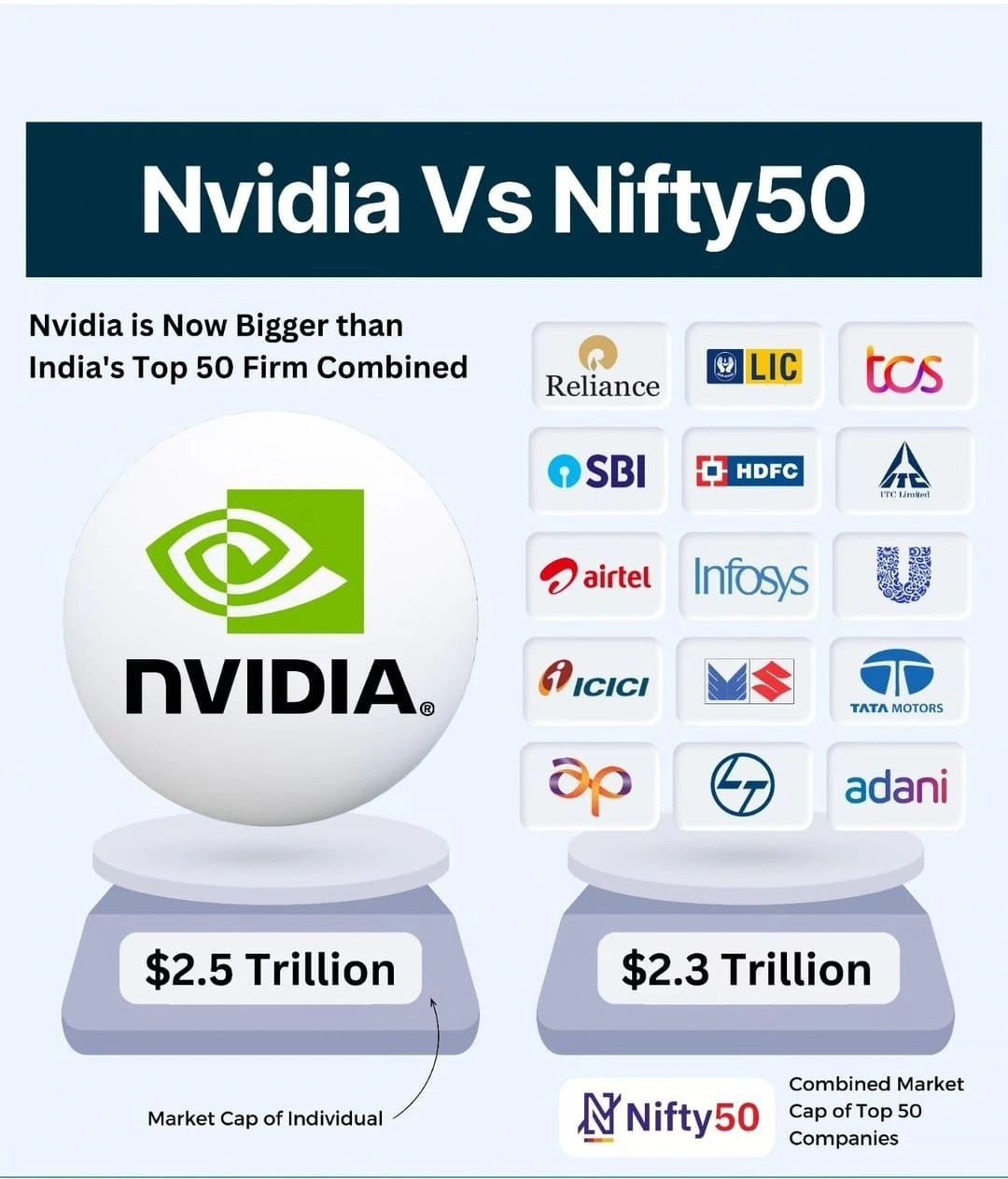 Vikas Kuthiala on LinkedIn: Incredible Stat. Vikas Kuthiala on LinkedIn: Incredible Stat.
