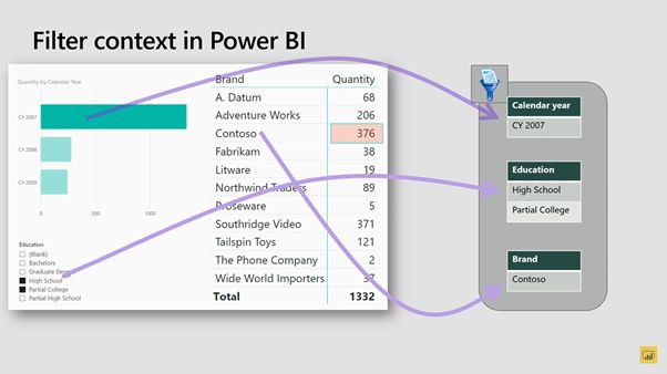 Avinash Jha on LinkedIn: #powerbi #dax #dataanalysis #filtercontext # ... Avinash Jha on LinkedIn: #powerbi #dax #dataanalysis #filtercontext # ...