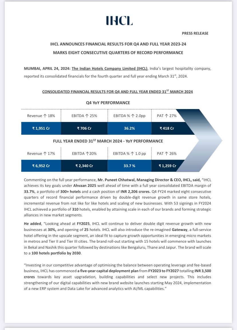 Ankit Kumar Sharma on LinkedIn: #ahvaan #ihcl Ankit Kumar Sharma on LinkedIn: #ahvaan #ihcl