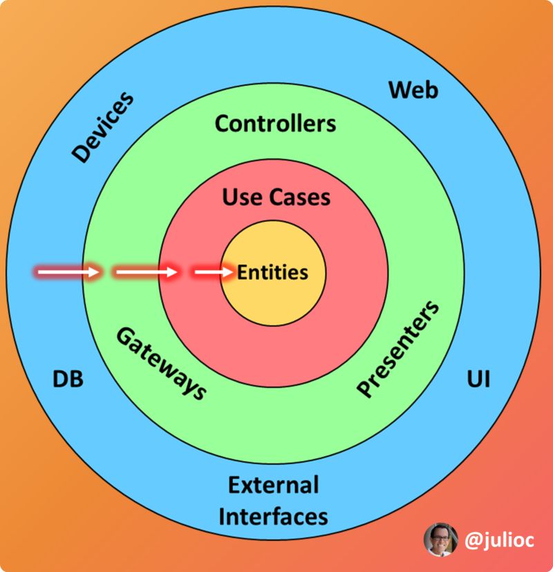 Mohammad Jalal SAFI on LinkedIn: #csharp #softwareengineering # ... Mohammad Jalal SAFI on LinkedIn: #csharp #softwareengineering # ...