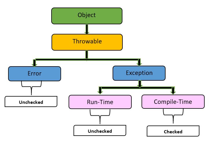 Gautam Singh Rathore on LinkedIn: #java #exceptionhandling #codinglife ... Gautam Singh Rathore on LinkedIn: #java #exceptionhandling #codinglife ...