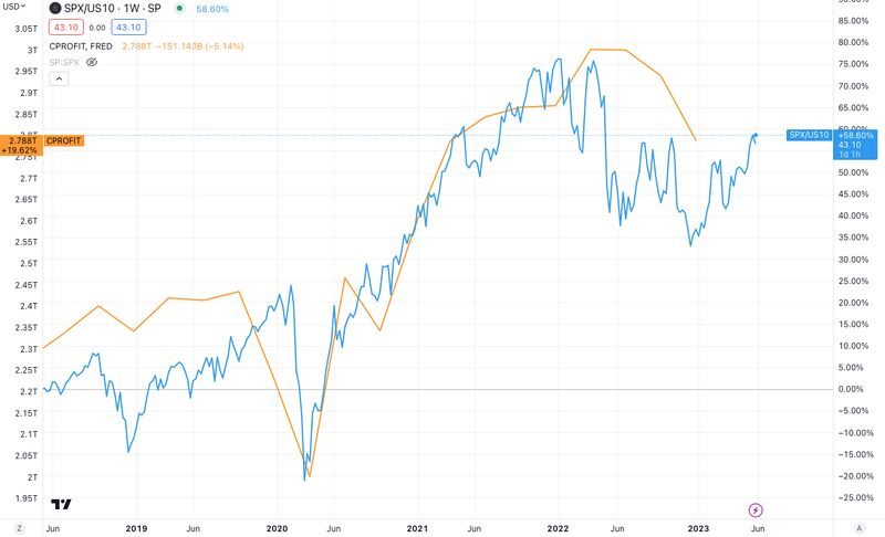 Rome Thorndike on LinkedIn: #markets Rome Thorndike on LinkedIn: #markets