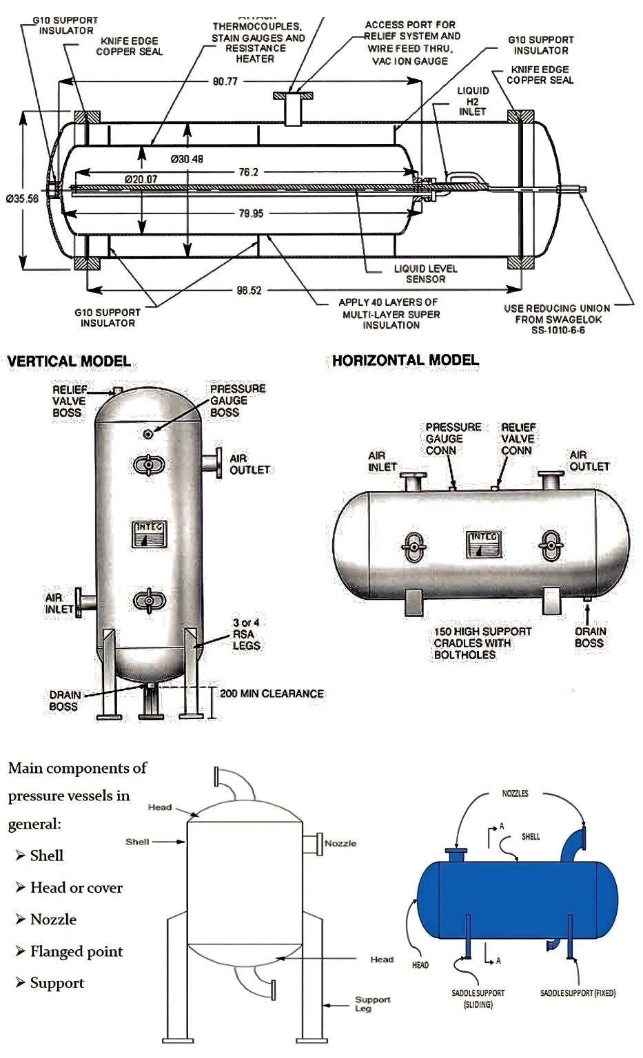 Biswajit swain on LinkedIn: Pressure Vessel Biswajit swain on LinkedIn: Pressure Vessel