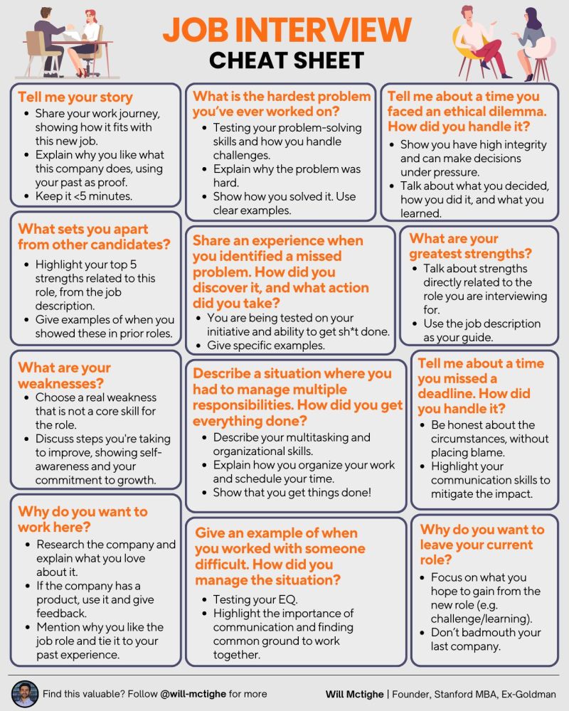 Ankush Patale on LinkedIn: JOB Interview Cheat Sheet Follow Ankush Patale Ankush Patale on LinkedIn: JOB Interview Cheat Sheet Follow Ankush Patale