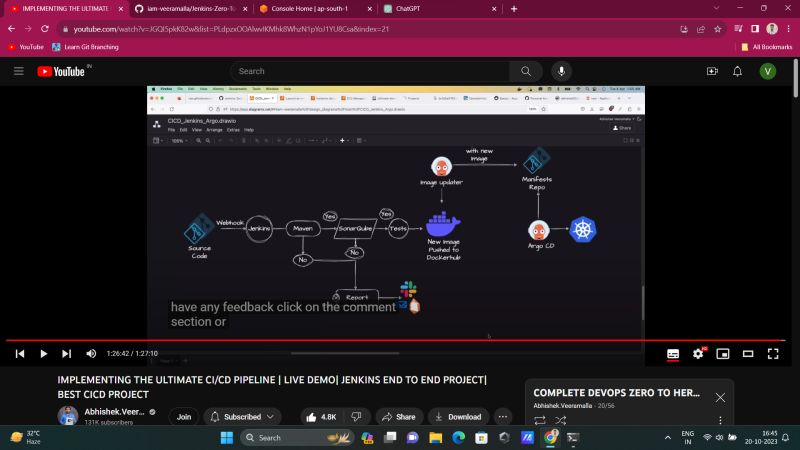 VISHWA S on LinkedIn: #devops #java #jenkins #docker #kubernetes # ... VISHWA S on LinkedIn: #devops #java #jenkins #docker #kubernetes # ...
