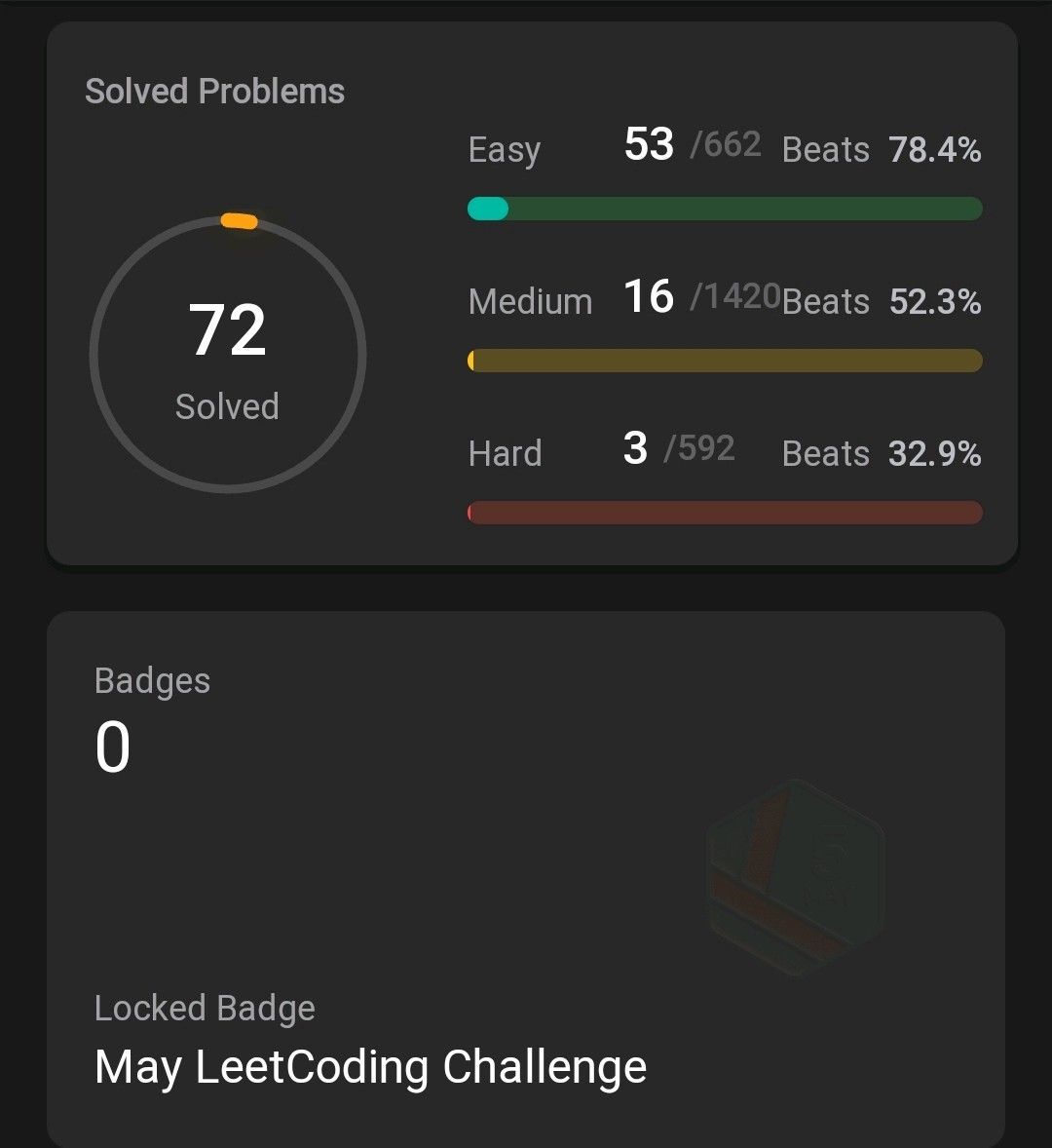Ankith A on LinkedIn: #60daysofcodechallenge #java #codingchallenge # ... Ankith A on LinkedIn: #60daysofcodechallenge #java #codingchallenge # ...