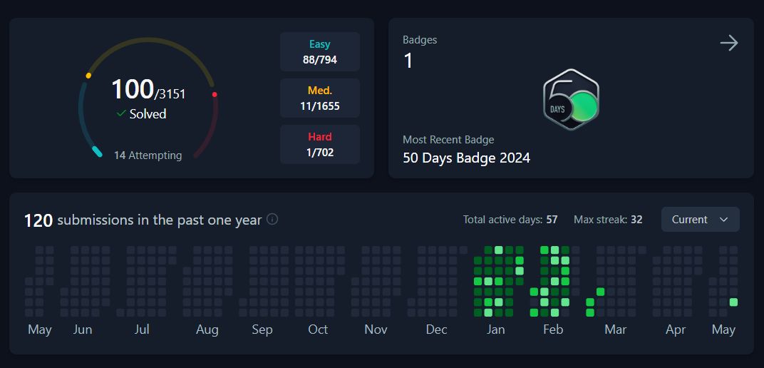 Pranav Bhat on LinkedIn: #leetcode #problemsolving #codingmilestone # ... Pranav Bhat on LinkedIn: #leetcode #problemsolving #codingmilestone # ...