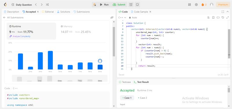 Ayush Awasthi on LinkedIn: #leetcode #dailychallenge #codinglife # ... Ayush Awasthi on LinkedIn: #leetcode #dailychallenge #codinglife # ...
