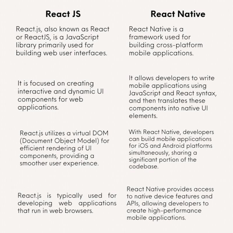 Priya M on LinkedIn: #reactjs #reactnative #webdevelopment # ... Priya M on LinkedIn: #reactjs #reactnative #webdevelopment # ...
