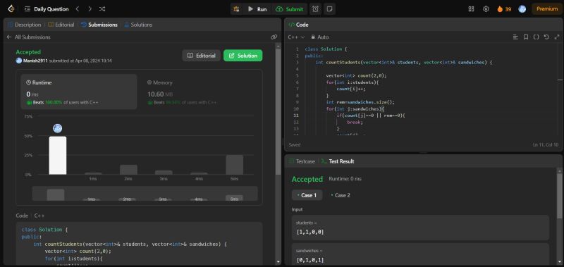 Manish Dutt S on LinkedIn: #100daysleetcodechallenge ... Manish Dutt S on LinkedIn: #100daysleetcodechallenge ...