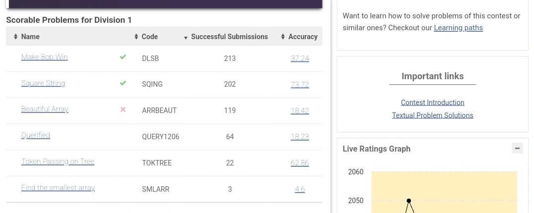 Mayank Pushpjeet on LinkedIn: Codechef Starters: Editorial Div1 : A-B A ... Mayank Pushpjeet on LinkedIn: Codechef Starters: Editorial Div1 : A-B A ...