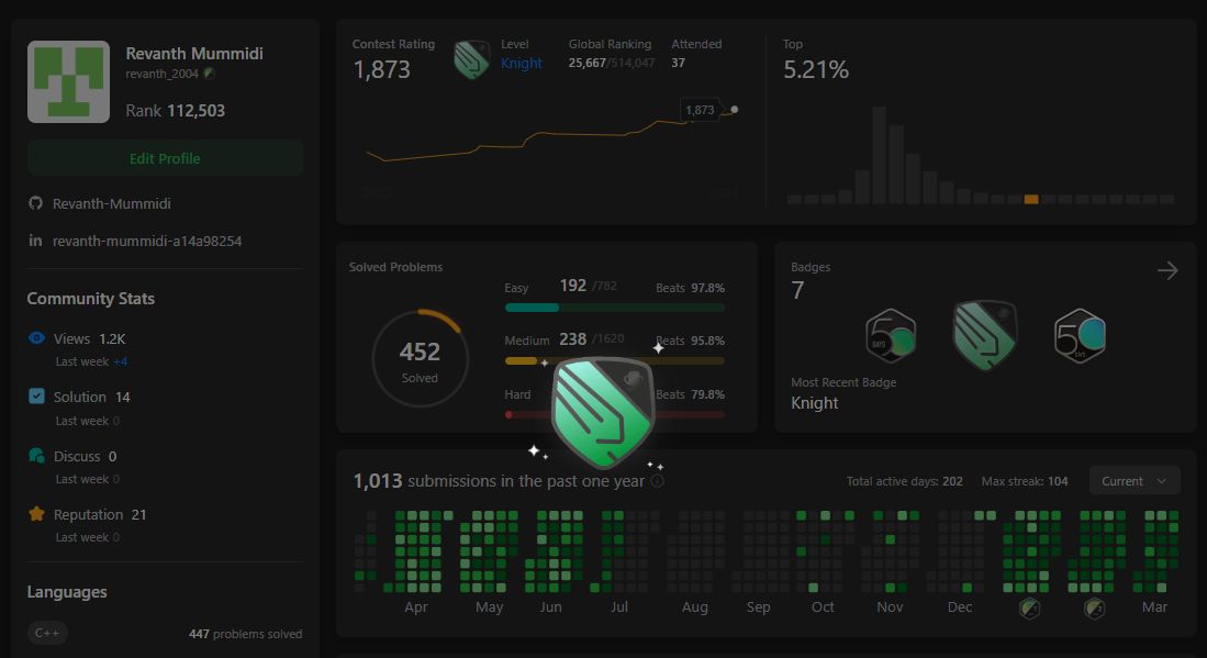 Revanth Mummidi on LinkedIn: #knightbadge #top5percent #codingjourney # ... Revanth Mummidi on LinkedIn: #knightbadge #top5percent #codingjourney # ...