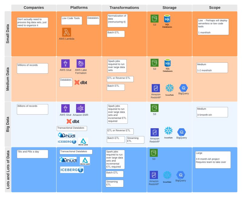 Dan Quach on LinkedIn: #dataengineering #bigdata #data #amazonwebservices Dan Quach on LinkedIn: #dataengineering #bigdata #data #amazonwebservices