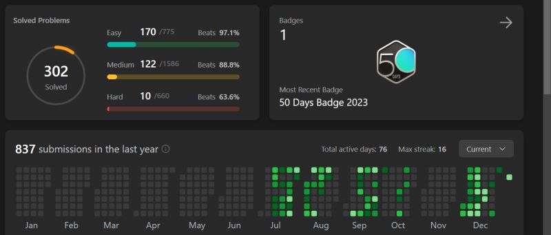 Vaibhav Sodhi on LinkedIn: #codingmilestone #leetcode #dsa # ... Vaibhav Sodhi on LinkedIn: #codingmilestone #leetcode #dsa # ...