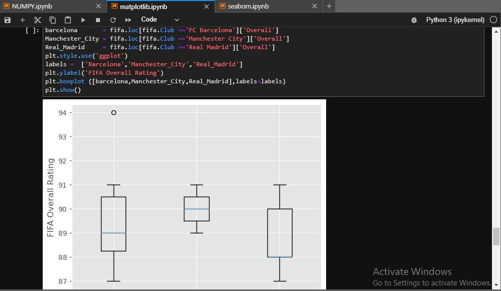 AYUSH soni on LinkedIn: #datavisualization #numpy #matplotlib #seaborn ... AYUSH soni on LinkedIn: #datavisualization #numpy #matplotlib #seaborn ...
