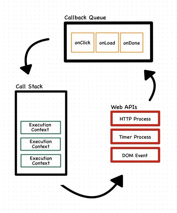Pavan Emani on LinkedIn: #javascript #asynchronous #eventloop # ... Pavan Emani on LinkedIn: #javascript #asynchronous #eventloop # ...