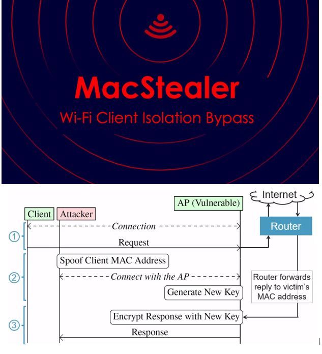 Jasleen Thakkar MBA, ITIL, PMP, Scrum Master on LinkedIn: New Wi-Fi ... Jasleen Thakkar MBA, ITIL, PMP, Scrum Master on LinkedIn: New Wi-Fi ...