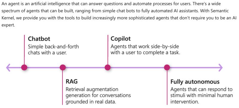 Michael Ridland on LinkedIn: #semantickernel #ai #microsoft #openai Michael Ridland on LinkedIn: #semantickernel #ai #microsoft #openai