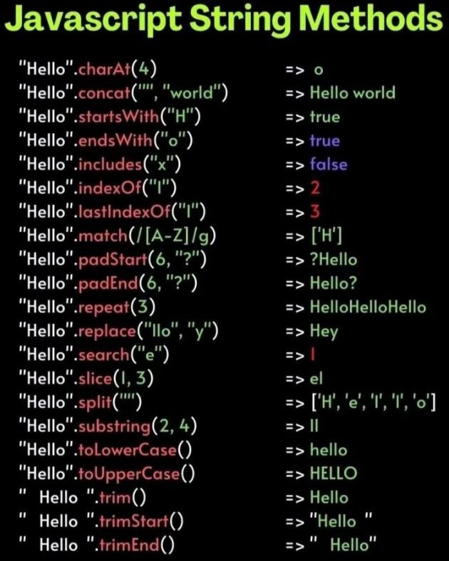 Sai Ram Somanaboina on LinkedIn: 21 JavaScript string methods every Web ... Sai Ram Somanaboina on LinkedIn: 21 JavaScript string methods every Web ...