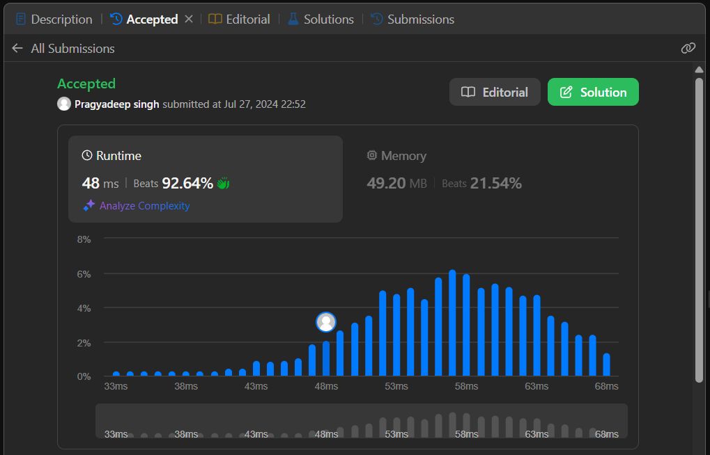 Pragyadeep Singh on LinkedIn: #day28 #30daysofjavascript #leetcode # ... Pragyadeep Singh on LinkedIn: #day28 #30daysofjavascript #leetcode # ...