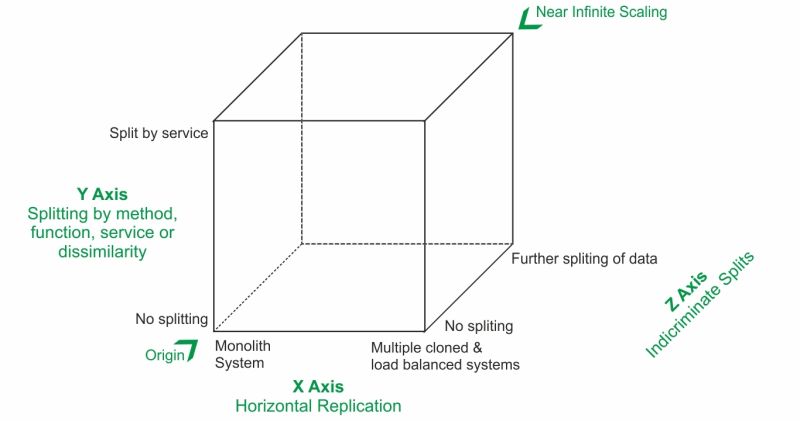 Saurav Gaur on LinkedIn: #nodejs #systemscaling #juniordevelopers # ... Saurav Gaur on LinkedIn: #nodejs #systemscaling #juniordevelopers # ...