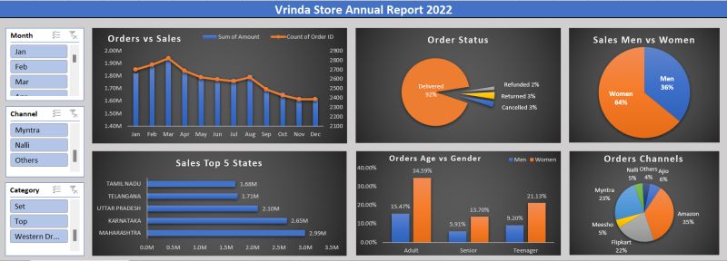 Gaurab Kundu on LinkedIn: #excel #exceldashboards #dataanalysis # ... Gaurab Kundu on LinkedIn: #excel #exceldashboards #dataanalysis # ...