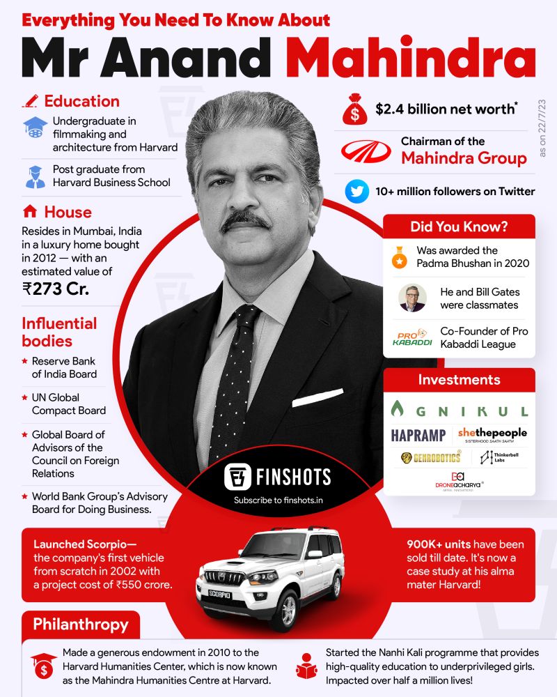 Pawan Kumar Rai on LinkedIn: Everything you need to know about Mr Anand ... Pawan Kumar Rai on LinkedIn: Everything you need to know about Mr Anand ...