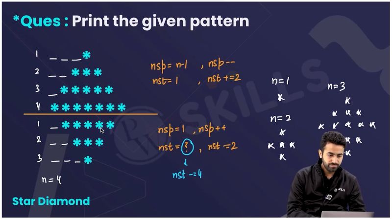 Mir Rehan Akhtar on LinkedIn: #javaprogramming #java #dsa # ... Mir Rehan Akhtar on LinkedIn: #javaprogramming #java #dsa # ...