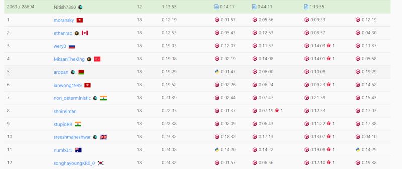 Nitish Mittal on LinkedIn: Got a Global rank 2063 in Leetcode Biweekly ... Nitish Mittal on LinkedIn: Got a Global rank 2063 in Leetcode Biweekly ...