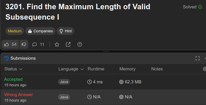 Tinesh Sakthi R on LinkedIn: #100daysofcode #dsa #leetcode # ... Tinesh Sakthi R on LinkedIn: #100daysofcode #dsa #leetcode # ...