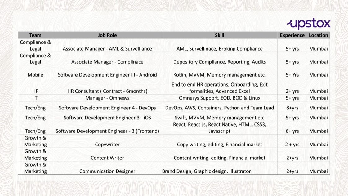 Mohit Kumar on LinkedIn: #upstox #hiring #hiringdevelopers #reactjs # ... Mohit Kumar on LinkedIn: #upstox #hiring #hiringdevelopers #reactjs # ...