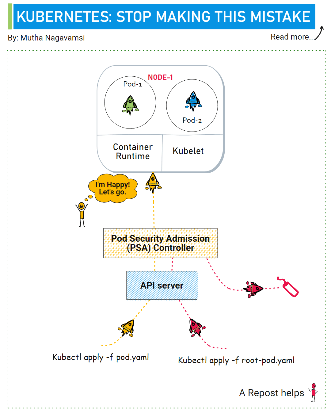 Mutha Nagavamsi on LinkedIn: #k8s #kubernetes #sre #devops | 11 comments Mutha Nagavamsi on LinkedIn: #k8s #kubernetes #sre #devops | 11 comments