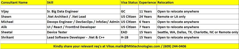 Vikas Malik on LinkedIn: #hotlist #dotnetarchitect #dot_net_architect # ... Vikas Malik on LinkedIn: #hotlist #dotnetarchitect #dot_net_architect # ...